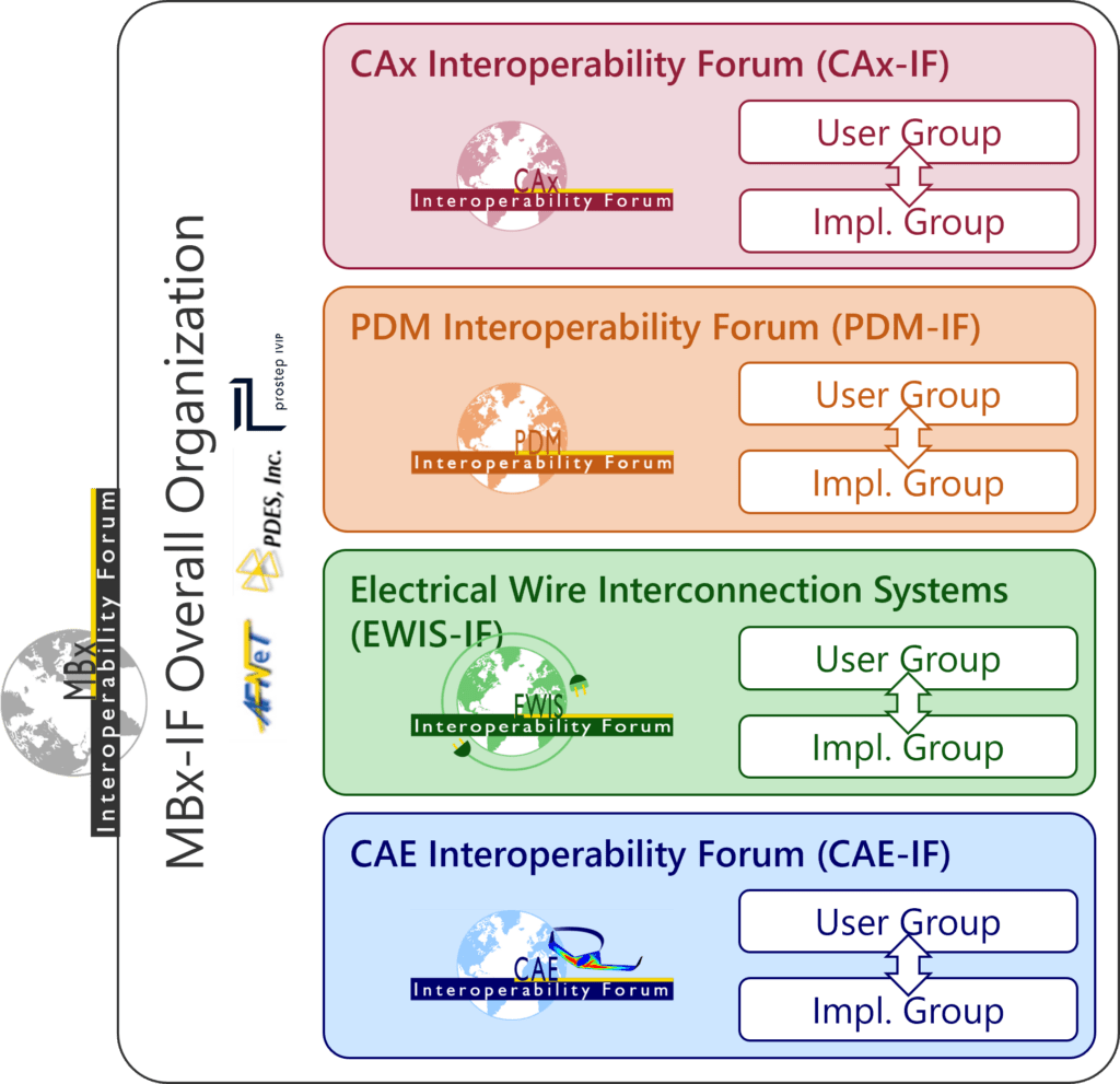 Who we are – MBx Interoperability Forum