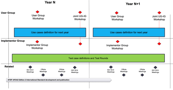 PDM Interoperability Forum – MBx Interoperability Forum