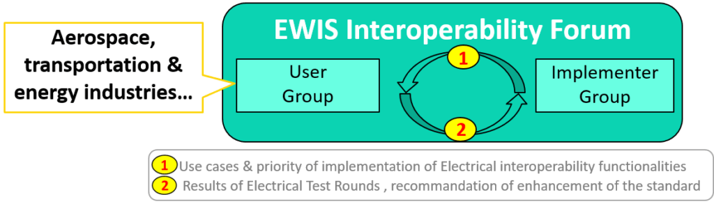 EWIS Interoperability Forum – MBx Interoperability Forum